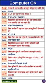 500+ Computer GK Question and Answer in Hindi PDF – GK Time Hindi