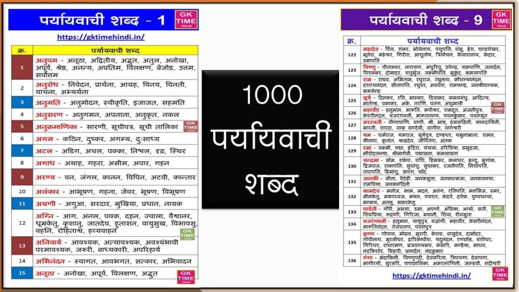 1000 Paryayvachi Shabd (Synonym in Hindi) – GK Time Hindi