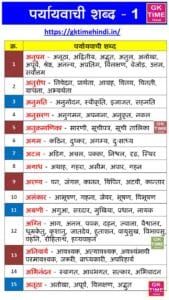 1000 Paryayvachi Shabd (Synonym in Hindi) – GK Time Hindi