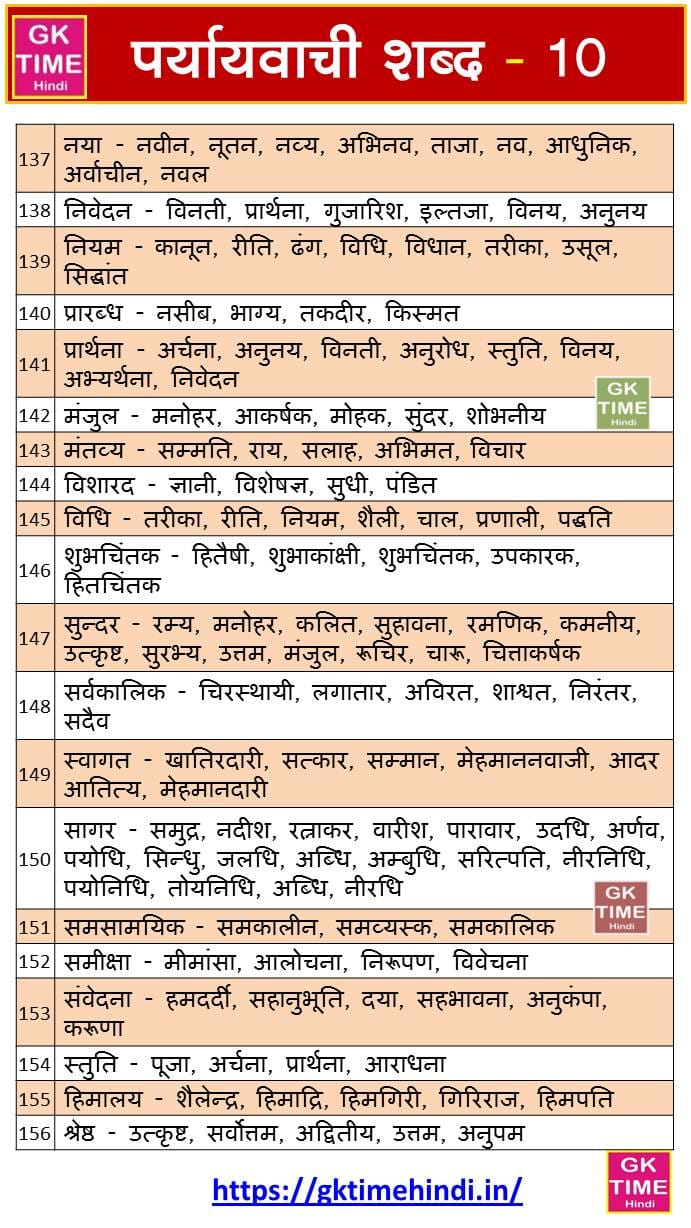 1000 Paryayvachi Shabd (Synonym in Hindi) – GK Time Hindi