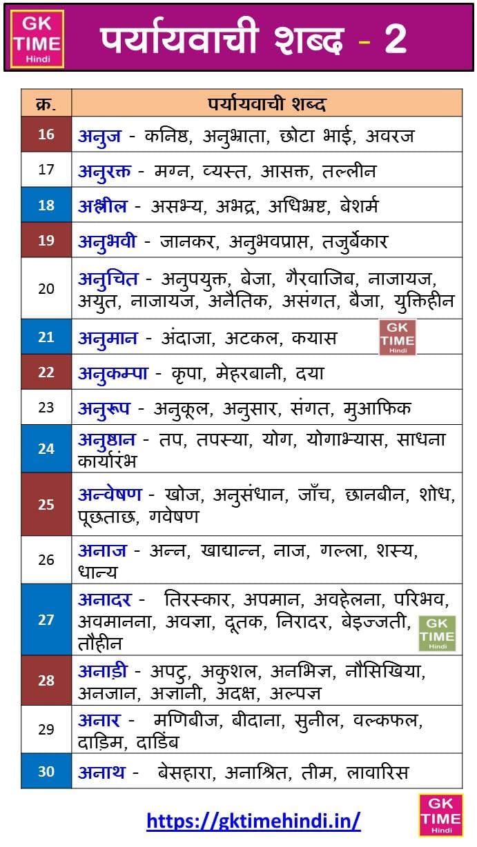 1000 Paryayvachi Shabd (Synonym in Hindi) – GK Time Hindi