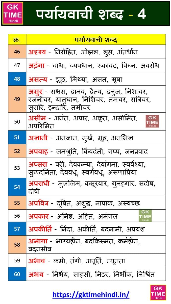 1000 Paryayvachi Shabd (Synonym in Hindi) – GK Time Hindi