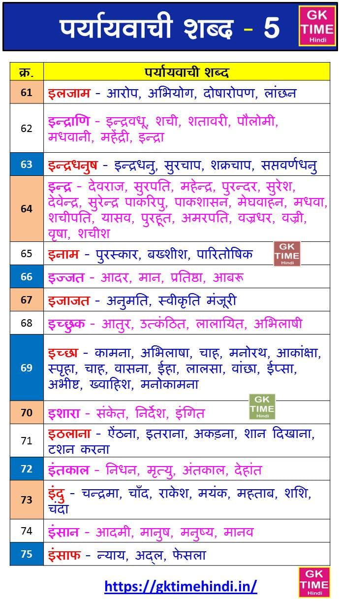 1000 Paryayvachi Shabd (Synonym in Hindi) – GK Time Hindi