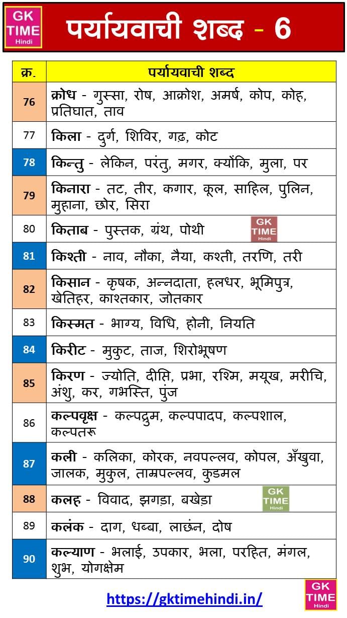 1000 Paryayvachi Shabd (Synonym in Hindi) – GK Time Hindi