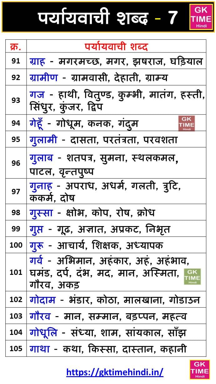 1000 Paryayvachi Shabd (Synonym in Hindi) – GK Time Hindi