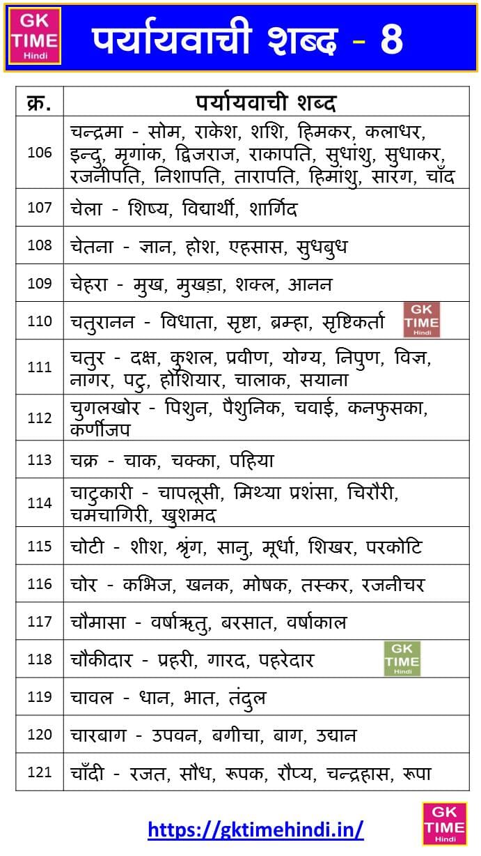 1000 Paryayvachi Shabd (Synonym in Hindi) – GK Time Hindi