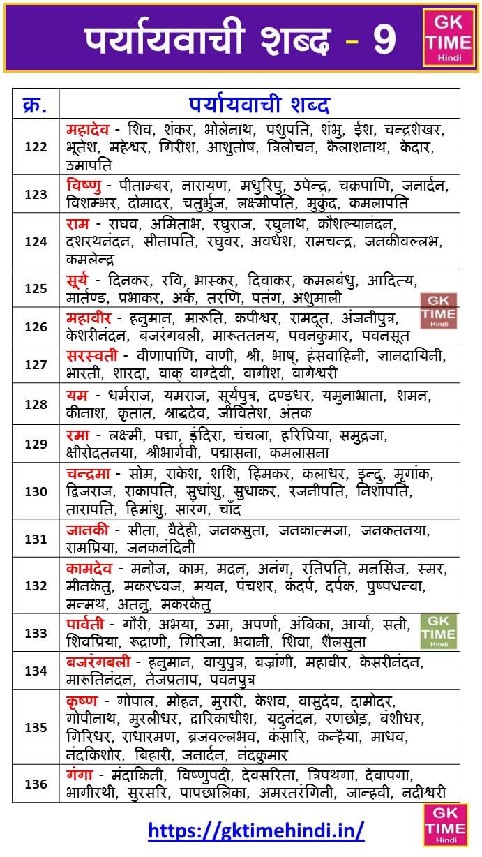 1000 Paryayvachi Shabd (Synonym in Hindi) – GK Time Hindi