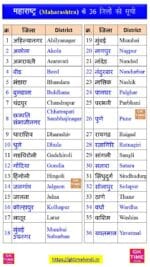 भारत के सभी जिलों के नाम | महत्वपूर्ण तथ्यों सहित – GK Time Hindi