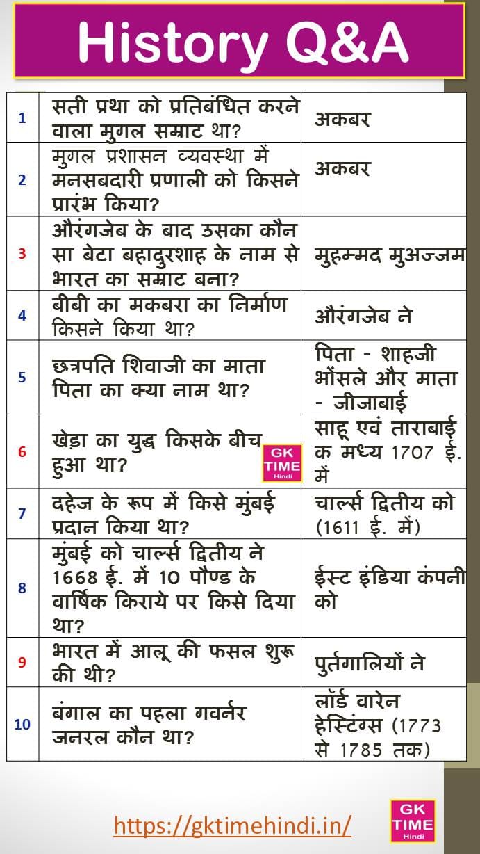 भारतीय इतिहास प्रशोत्तर | Top 100 History Questions Part 7 pdf – GK ...